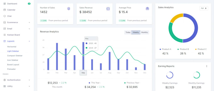 Create interactive dashboard and reports in excel or power bi by Shams_nawaz | Fiverr