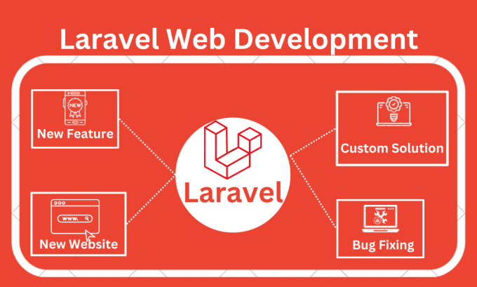Fix, develop php laravel application, api integration by Laravelphp ... Fix, develop php laravel application, api integration by Laravelphp ...