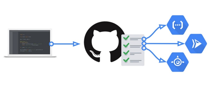 Create And Optimize Github Actions Or Gitlab Cicd Pipelines For Your Projects By Monlorcn Fiverr