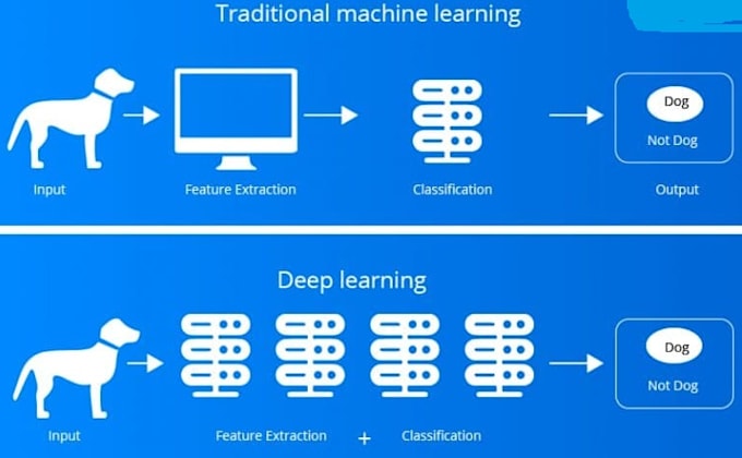 Do Machine Learningdeep Learning And Data Science Projects In Python By Engineerraees Fiverr