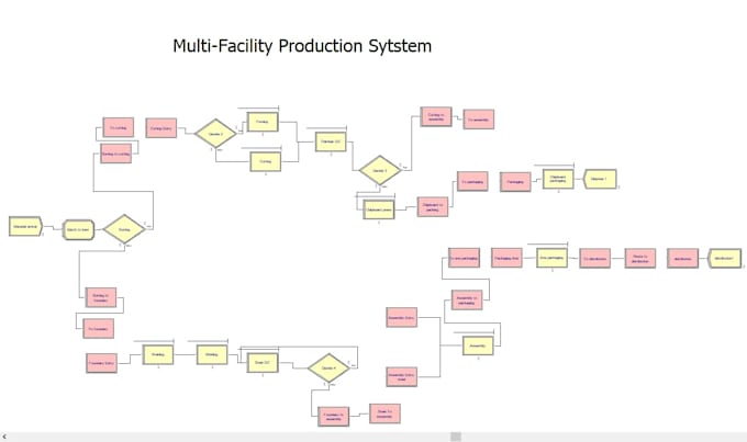 Make arena simulation models for your projects by Tubakhokhar111 | Fiverr
