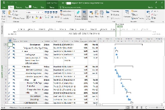 Create gantt chart and project plan with ms project by Alldigitaltalk ...