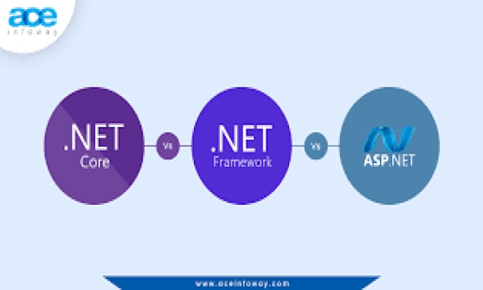 Do Asp Net Mvc Asp Net Core Web Api Rest Api By Geekssulotions Fiverr
