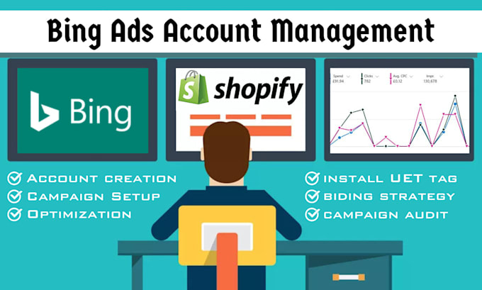Set up and manage bing ads account that makes sales by Goraya62 | Fiverr