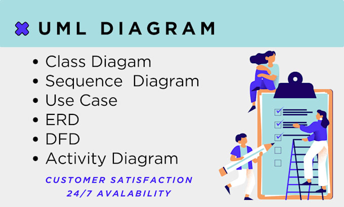 Do All Uml Diagrams Use Case Erd Sequence Dfd Class Diagram By Anasrjp Fiverr