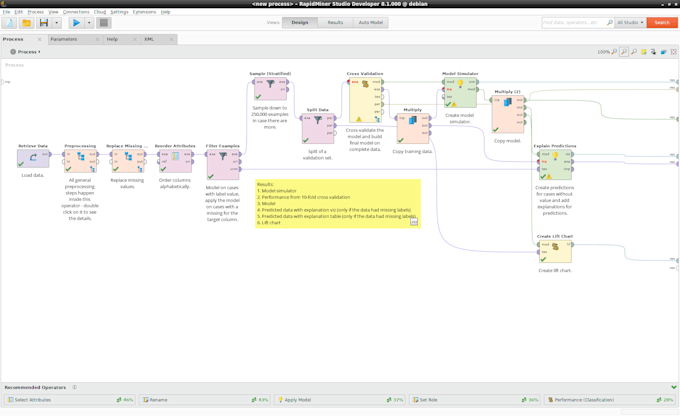 Do analysis and modeling using rapidminer, weka and r programming by Aashi_pro | Fiverr