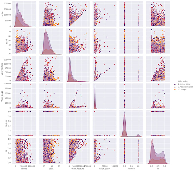 Data entry, filtering, cleaning, visualization by Linc3e_ | Fiverr