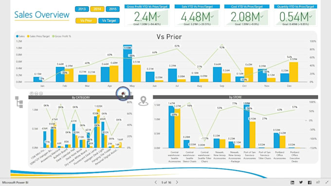 Do data analysis in power bi with interactive dashboard by Mmzia786 ...