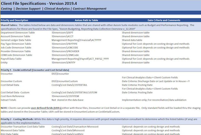 Extract And Cleanse Data From Using Ssis Or Bcp By Ronverna Fiverr