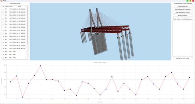 Provide Services Using Abaqus Python Deep Learning And Optimization Algorithm By Newlyy Fiverr