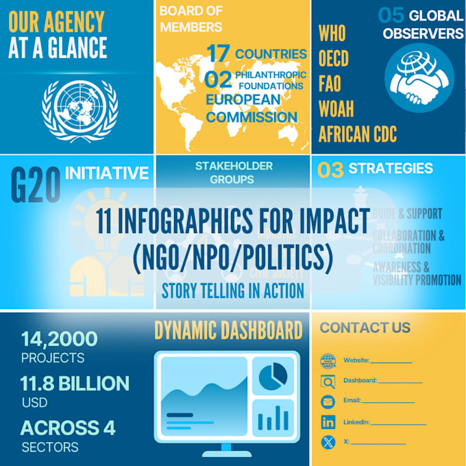 Create aesthetic political infographics and posters by Franktu1807 | Fiverr