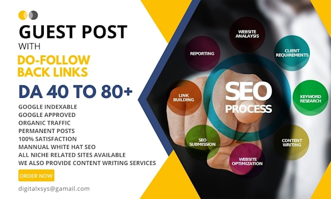 Write and post your article on high da website with dofollow by ...