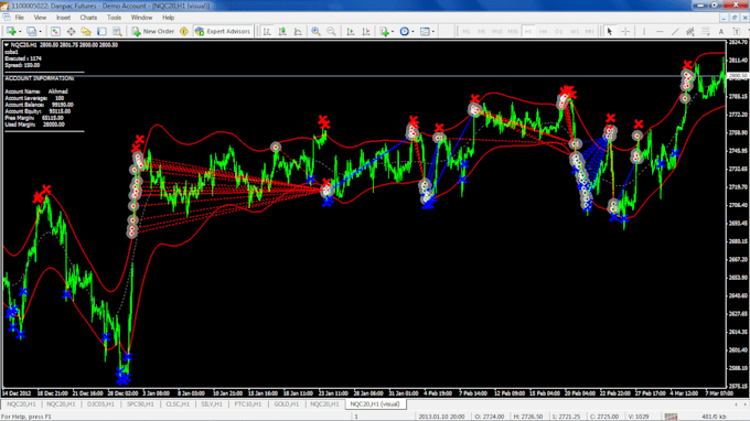 Create Mt4 Forex Eas Bot Mt5 Forex Expert Advisor Using Mql4 Or Mql5 By Luke Mtcoder Fiverr
