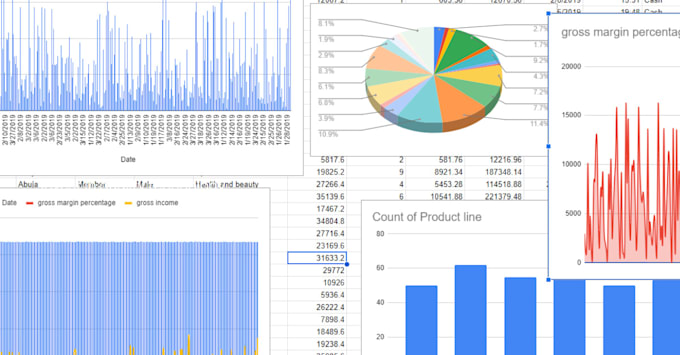 Create your power bi dashboards and visualizations reports by Onechimad ...