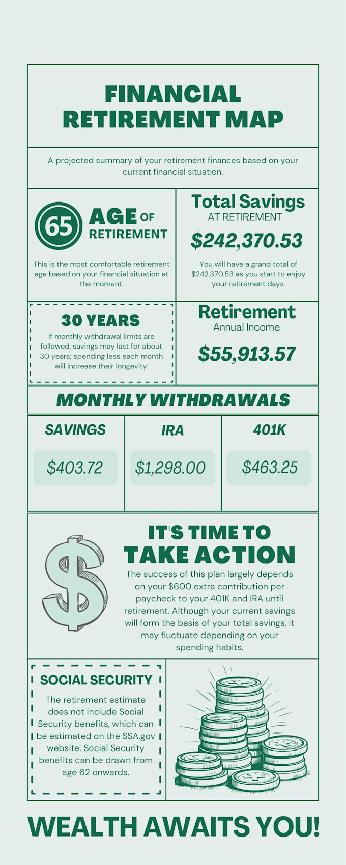 Create an infographic showing how your retirement will look based on ...