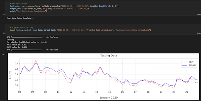 Develop a machine or deep learning model by Dionavialdy | Fiverr