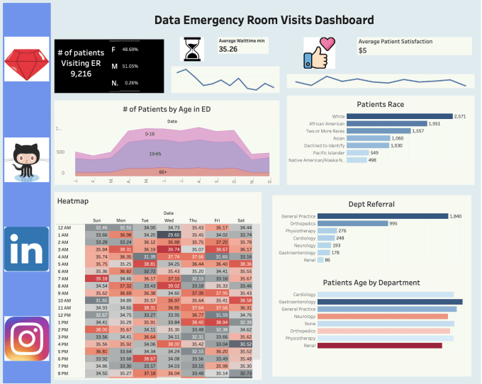 Transform your data into actionable insights by Alan_itzae | Fiverr Transform your data into actionable insights by Alan_itzae | Fiverr