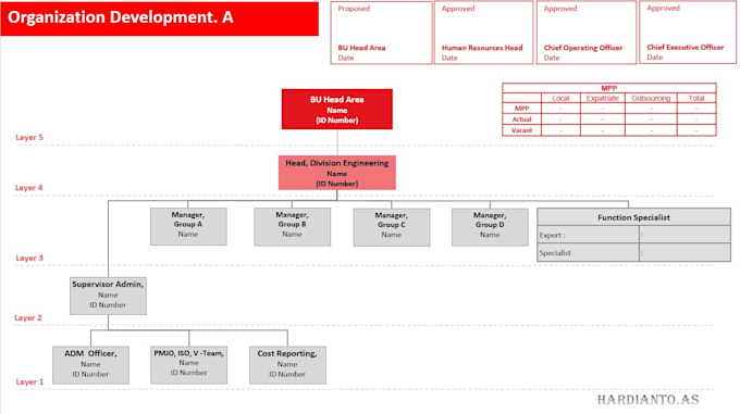 Design business organization chart by Hardiantoas | Fiverr