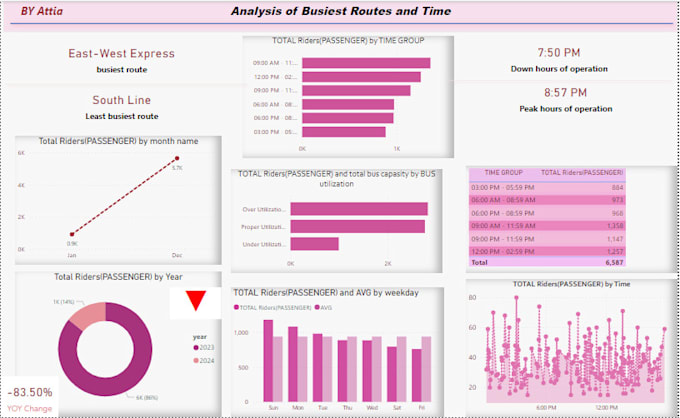 Create interactive power bi dashboards and visualizations by ...