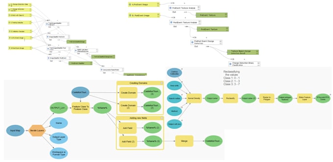 Create gis maps, do spatial analysis, and automate workflows by Grace ...
