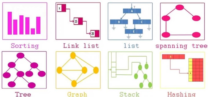 Teach data structures and algorithms to you Teach data structures and algorithms to you