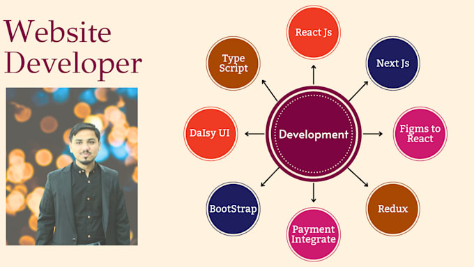 Be Fronted Web Developer With React Js Next Js And Node Js By Zeeshu197 Fiverr