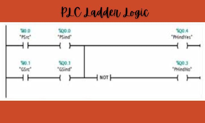 Design ladder logic on tia portal basic for s7 1200 plc by Ameer ...
