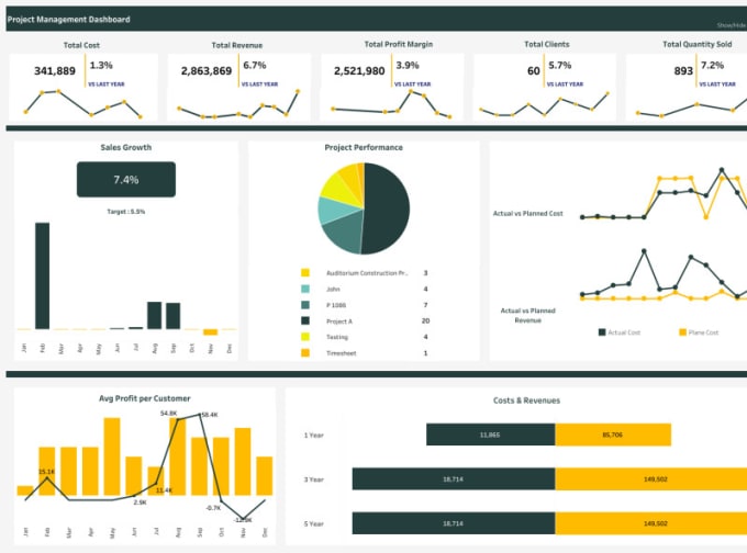 Create Power Bi Tableau Dashboard Reports Data Analysis Visualization Python By Neuropulse