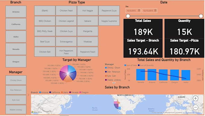 Do python data analysis, machine learning, and computer vision services ...