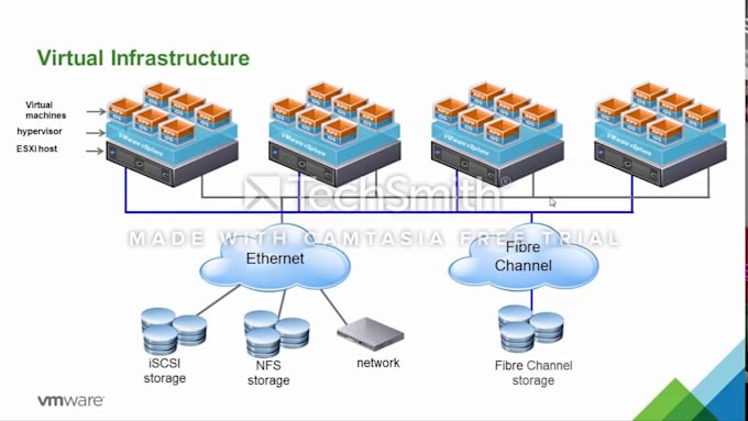 Troubleshoot and configure vmware, esxi, vsphere, virtual box by ...