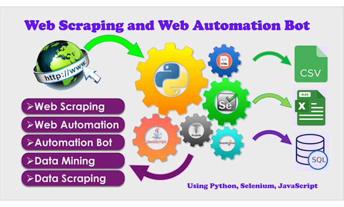 Build web automation bot using python by Yeaminstar | Fiverr