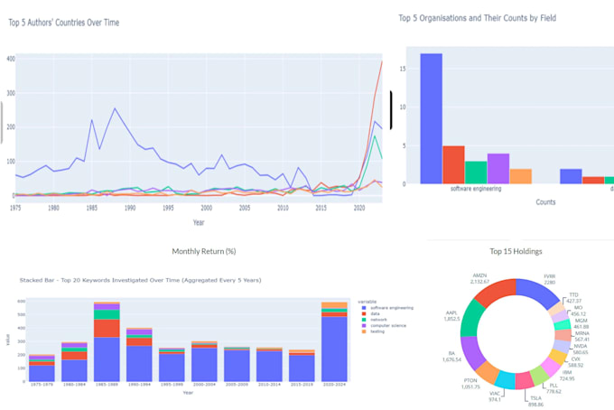 Create interactive plotly plots and dashboards by Ahmed__sakr | Fiverr Create interactive plotly plots and dashboards by Ahmed__sakr | Fiverr