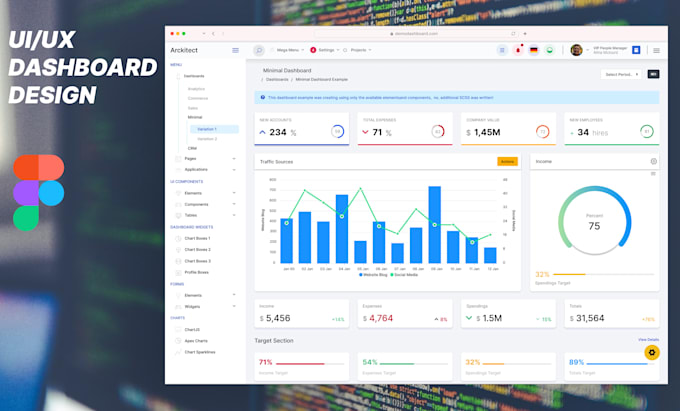 Do website uiux design, dashboard ui, mobile app uiux design, uiux by Sikandar488 | Fiverr