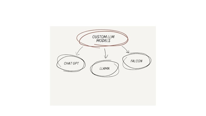 Built custom llm models and visual generative models by Akhaliqmangat | Fiverr