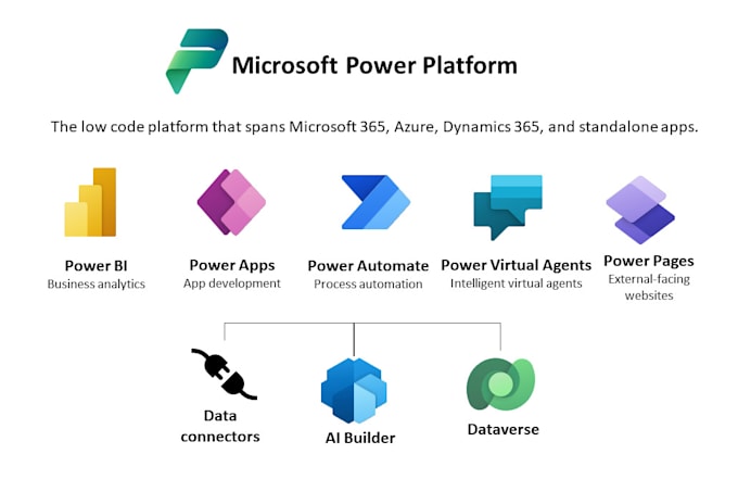 Create powerapps and power automate to your specific needs by Fizandeveloper | Fiverr
