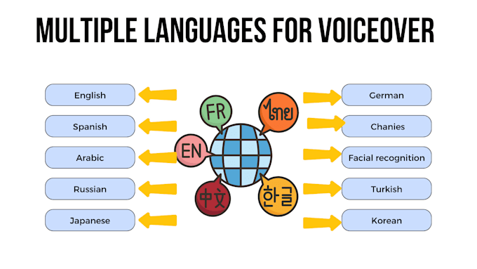 Create ai character talking video with script multilanguage by ...