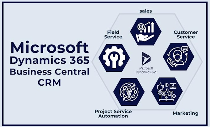Customize Microsoft Dynamics 365 Crm And D365 Business Central By