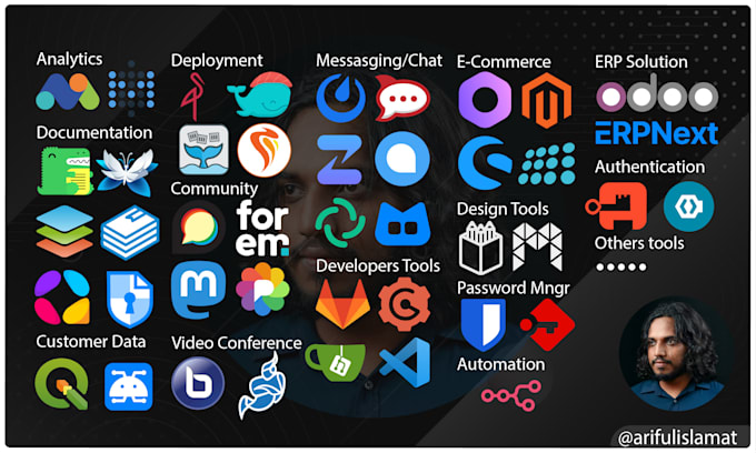 Be a expert open source software provider for your unique needs