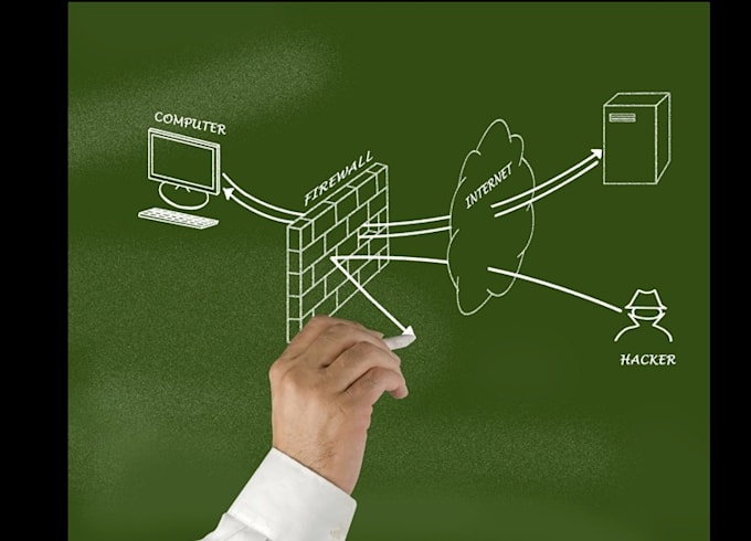 Configure And Troubleshoot Network Security Issues By Alwaleed Ebzee