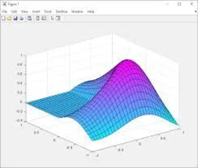 Complete your matlab project by Ammoiz_ | Fiverr Complete your matlab project by Ammoiz_ | Fiverr