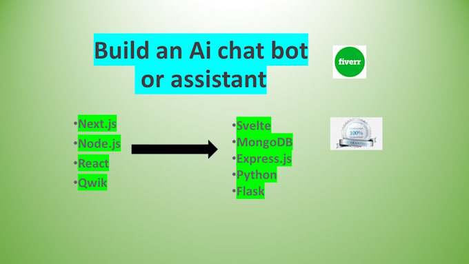 Integrieren sie die chatgpt openai api in die wordpress-website für auto-blogs und ki-chatbots