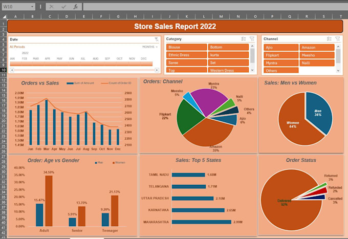 Do Excel Data Cleaning Split And Merge Data Excel Dashboard And Data