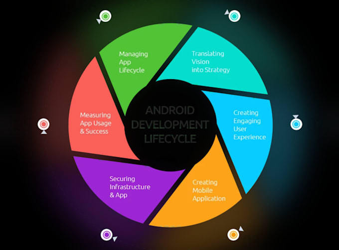 Craft a customized android app to bring your ideas to life by Hinaqadir ...