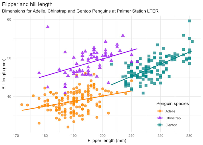Professional data analysis and visualization using r by Jktechnologies ...