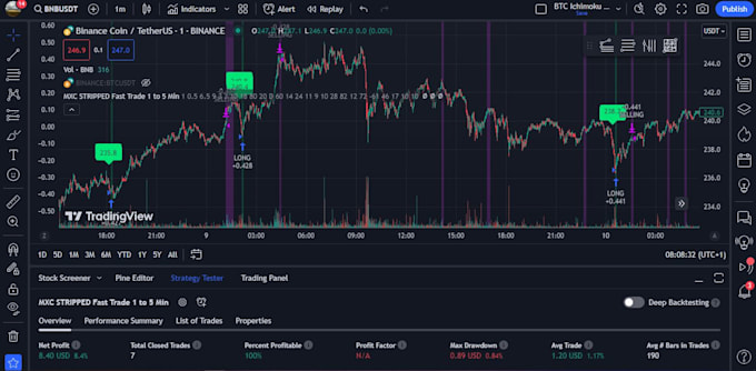 Set up a crypto auto trade script in trading view using api or webhooks ...
