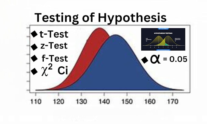 Do testing of hypothesis, t test, z test, f test and ci square by Dr ...