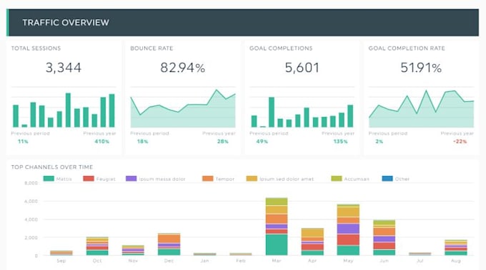 Build dashboards with looker studio by Megan_dutoit | Fiverr