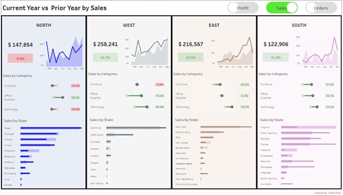Createtableau dashboards, interactive dashboard, and dynamic data ...