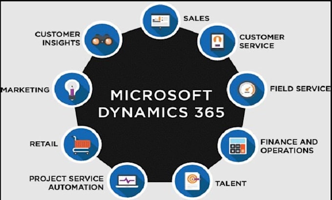 Customize And Configure Your Dynamics 365 Crm With Passion By