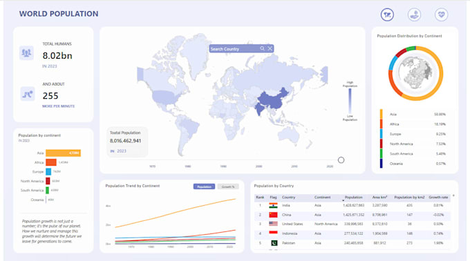Design professional power bi reports and visualizations for your ...